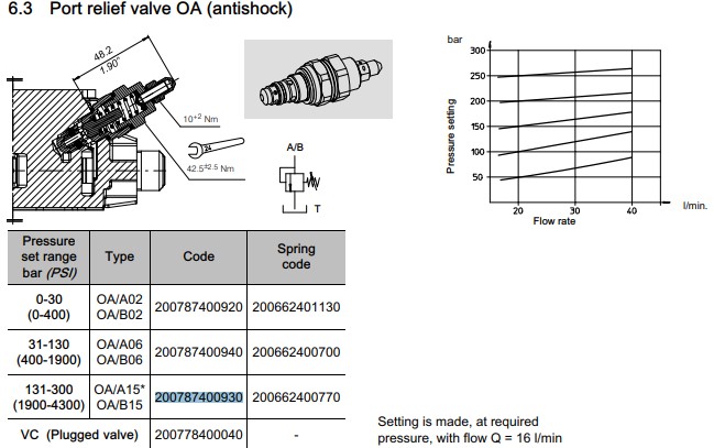 Bucher 200787400930, Port Relief Valve OA (Antishock), 131-300 Bar