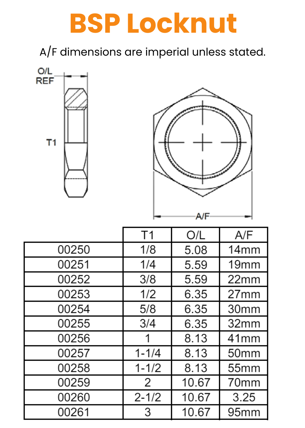 BSP Locknut, 1/8" BSP | Hydraulic Adaptor | Male x Male Hydraulic Adaptor