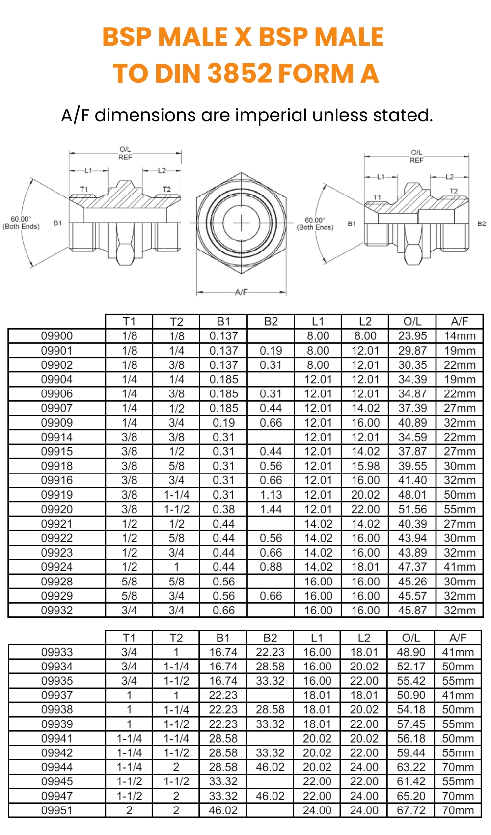1/4 BSP x 1/4 BSP M/M DIN 3852 FORM A Hydraulic Adaptor