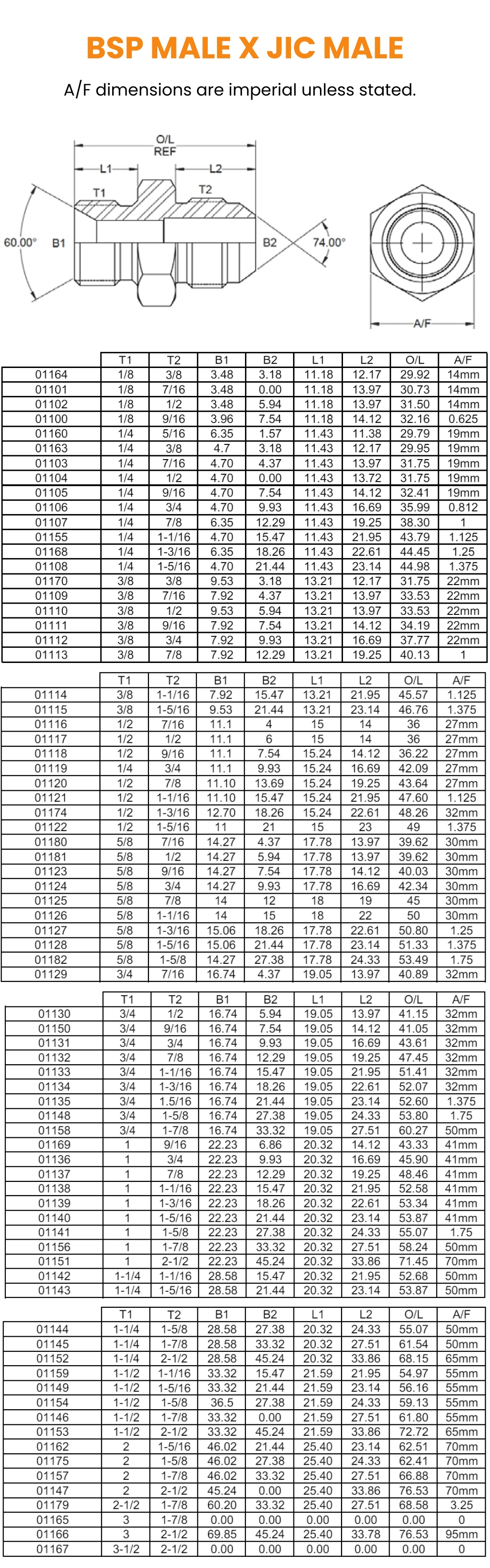 BSP Male x JIC Male, 1/8 x 3/8 BSP | Hydraulic Adaptor |Flowfit