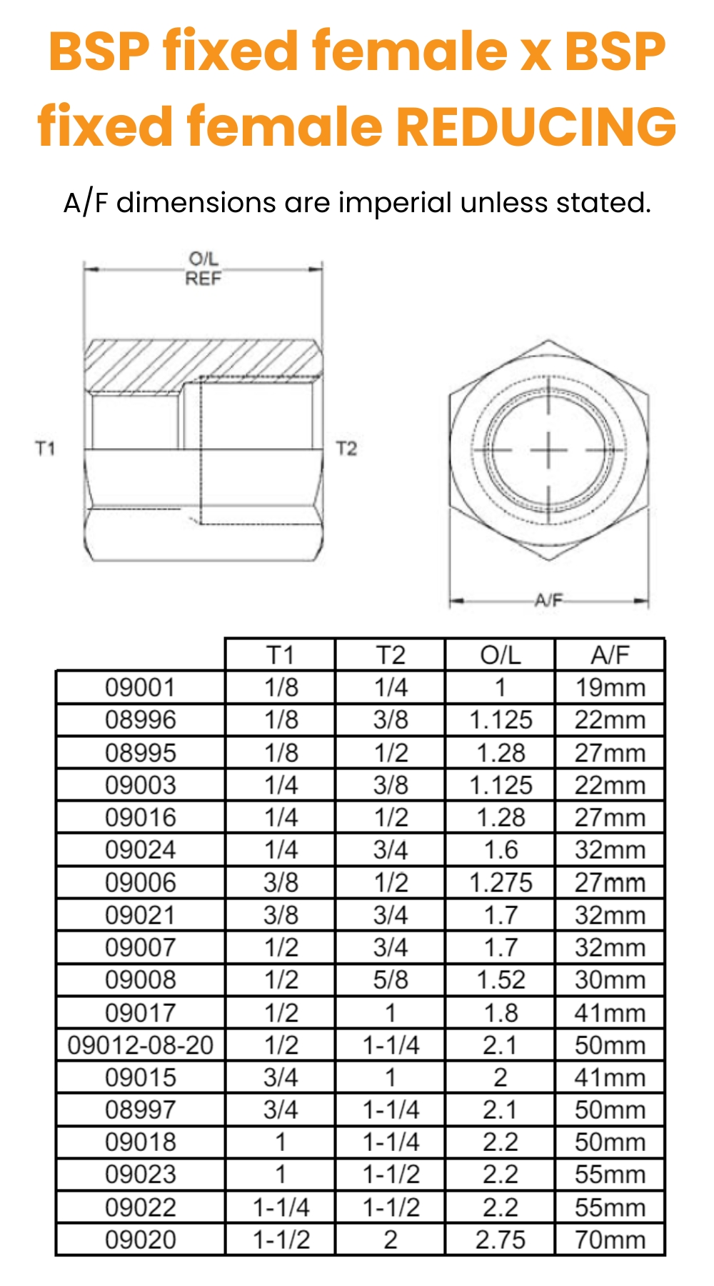 1/8 BSP x 1/4 BSP Fix Fem/Fix Fem Hydraulic Adaptor | Flowfit
