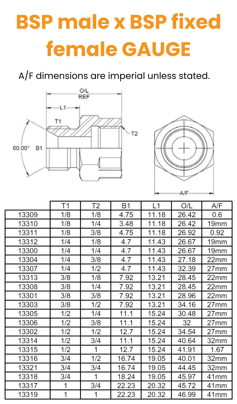 1/8 BSP x 1/8 BSP M/Fix Fem Gauge Hydraulic Adaptor | Flowfit