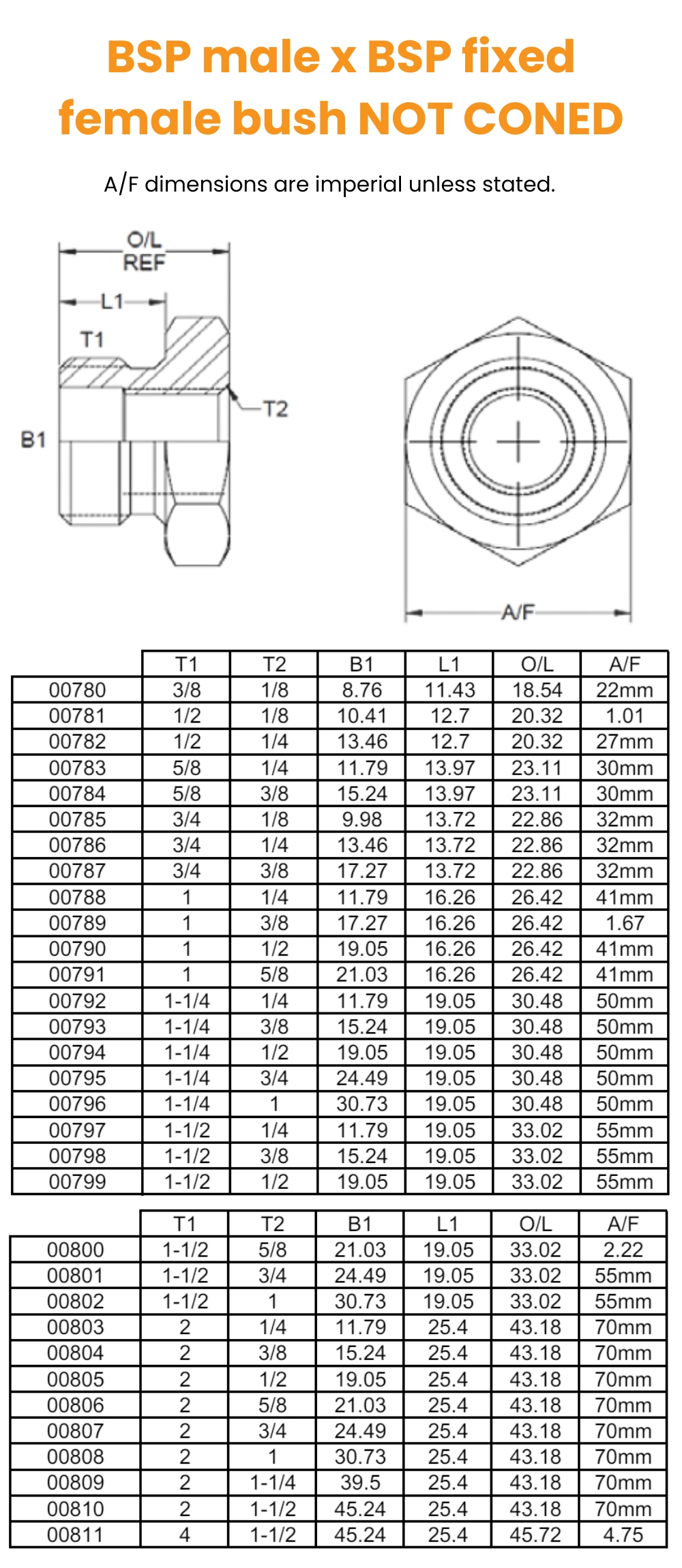 3/8 BSP NotConed x 1/8 BSP M/Fix Fem Bush Hydraulic Adaptor | Flowfit