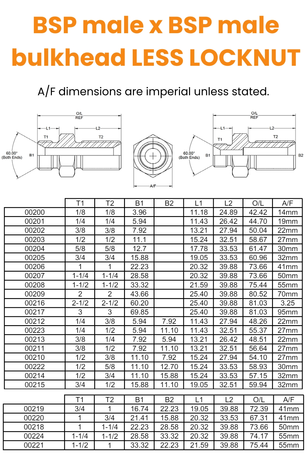 1-1/4 BSP x 1-1/2 BSP M/M Bulkhead Only Hydraulic Adaptor