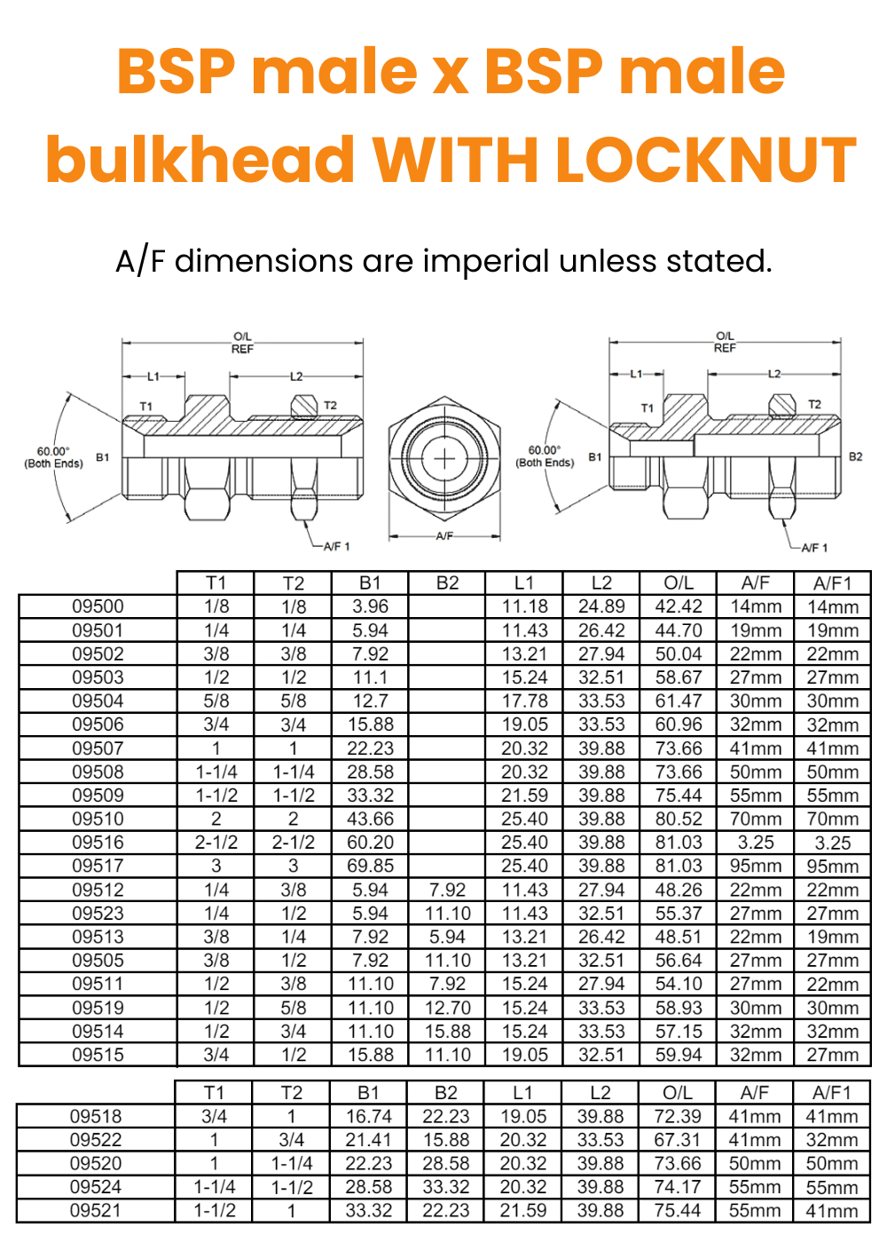BSP Male x Male Bulkhead With Locknut | Hydraulic Adaptor | Flowfit