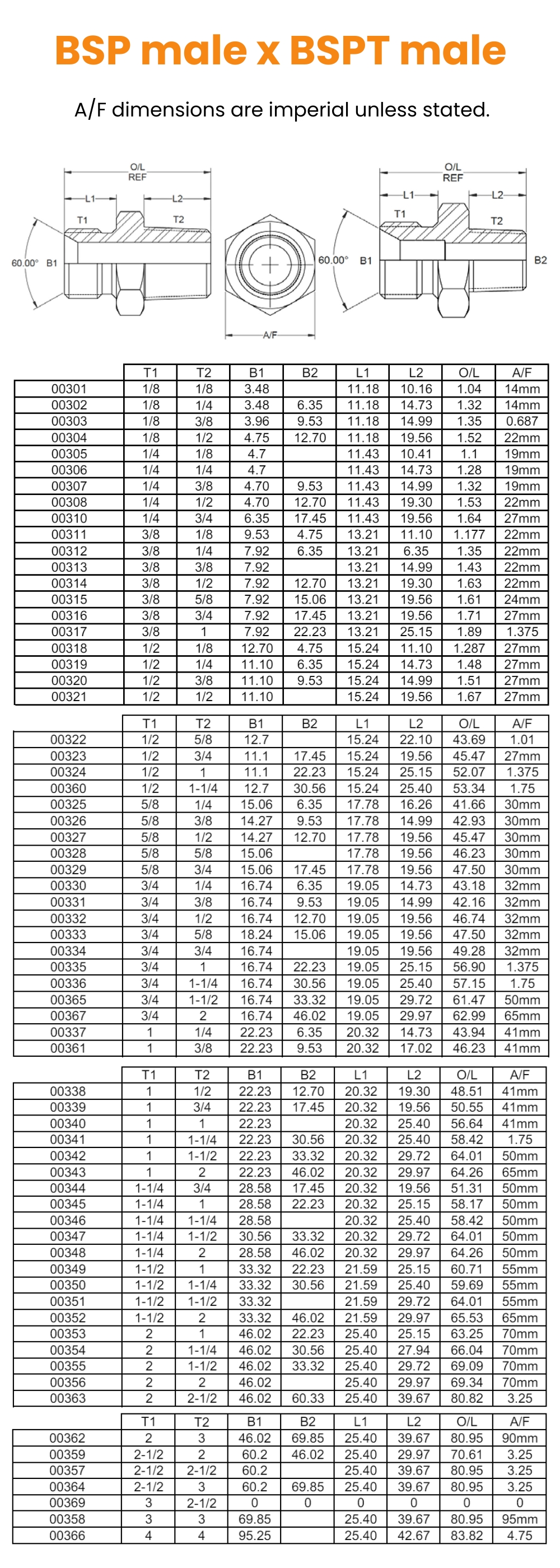BSP Male x BSPT Male, 1/8" x 1/8" | Hydraulic Adaptor | Flowfit