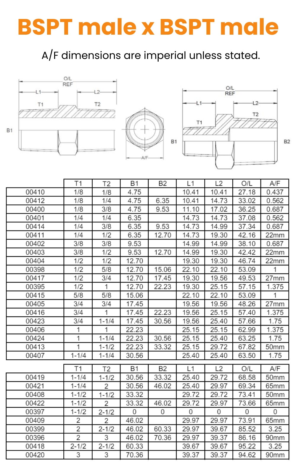 1/4 BSPT x 1/4 BSPT M/M Hydraulic Adaptor | Flowfit