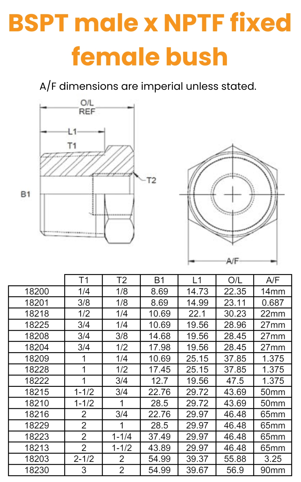 1/4 BSPT x 1/8 NPTF M/Fix Fem Bush Hydraulic Adaptor | Flowfit