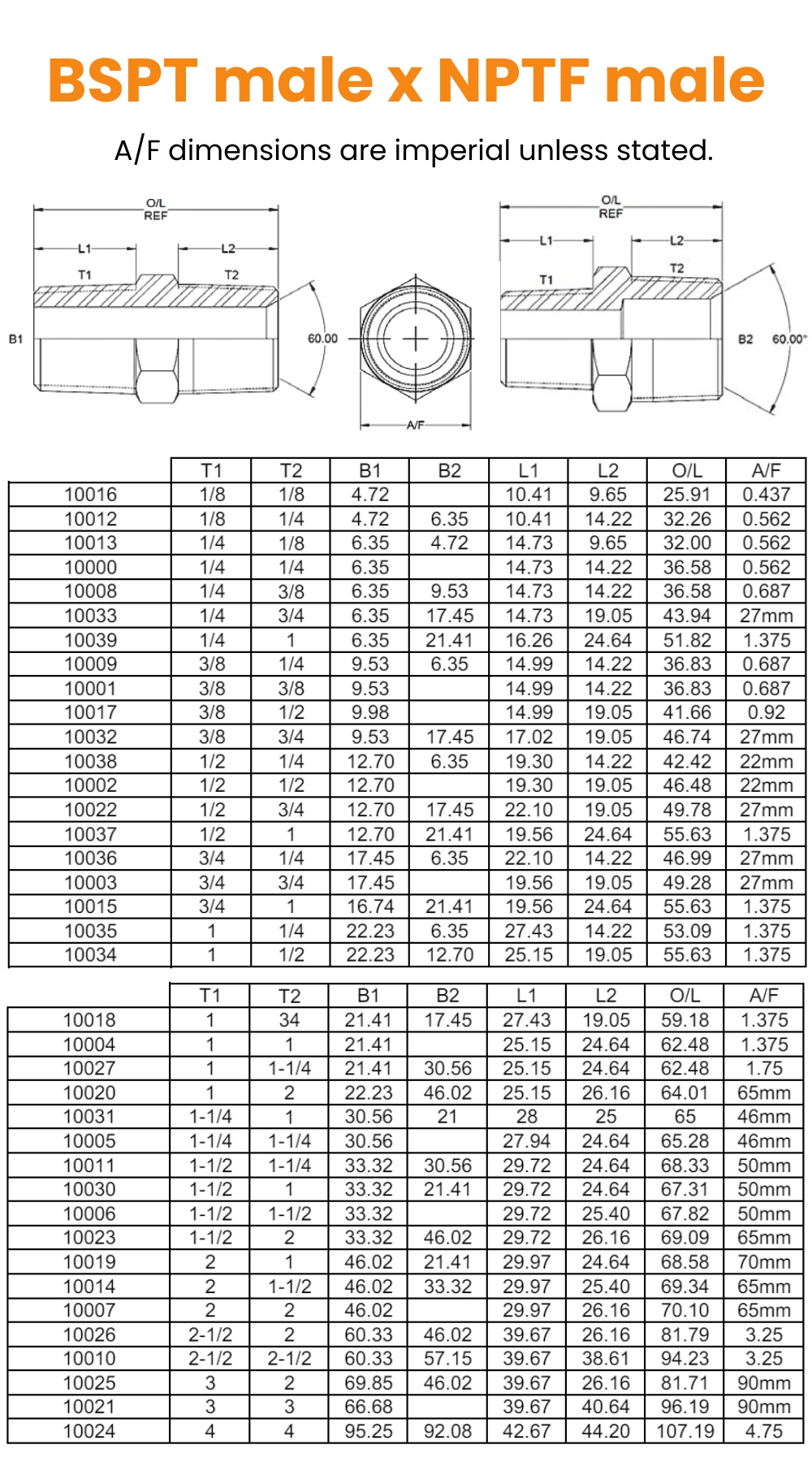 1/4 BSPT x 1/4 NPTF M/M Hydraulic Adaptor | Flowfit