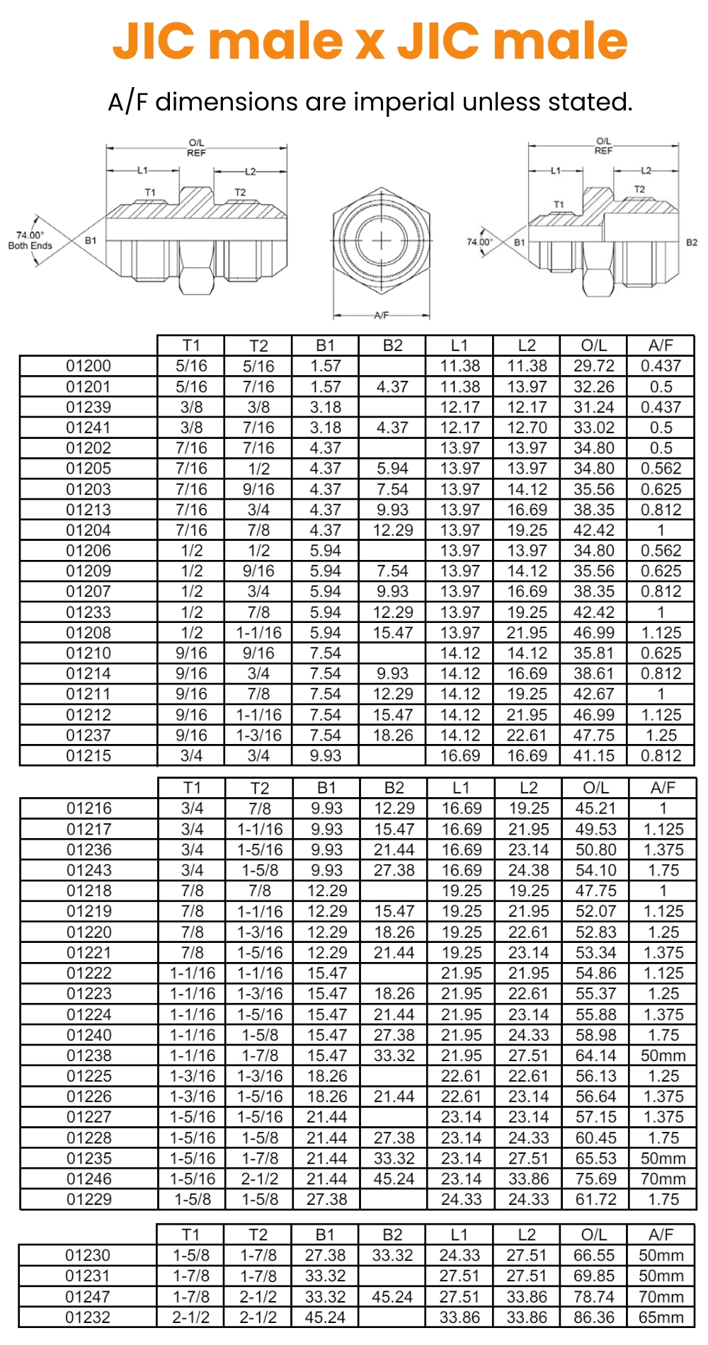 5/16 JIC x 5/16 JIC M/M Hydraulic Adaptor | Flowfit