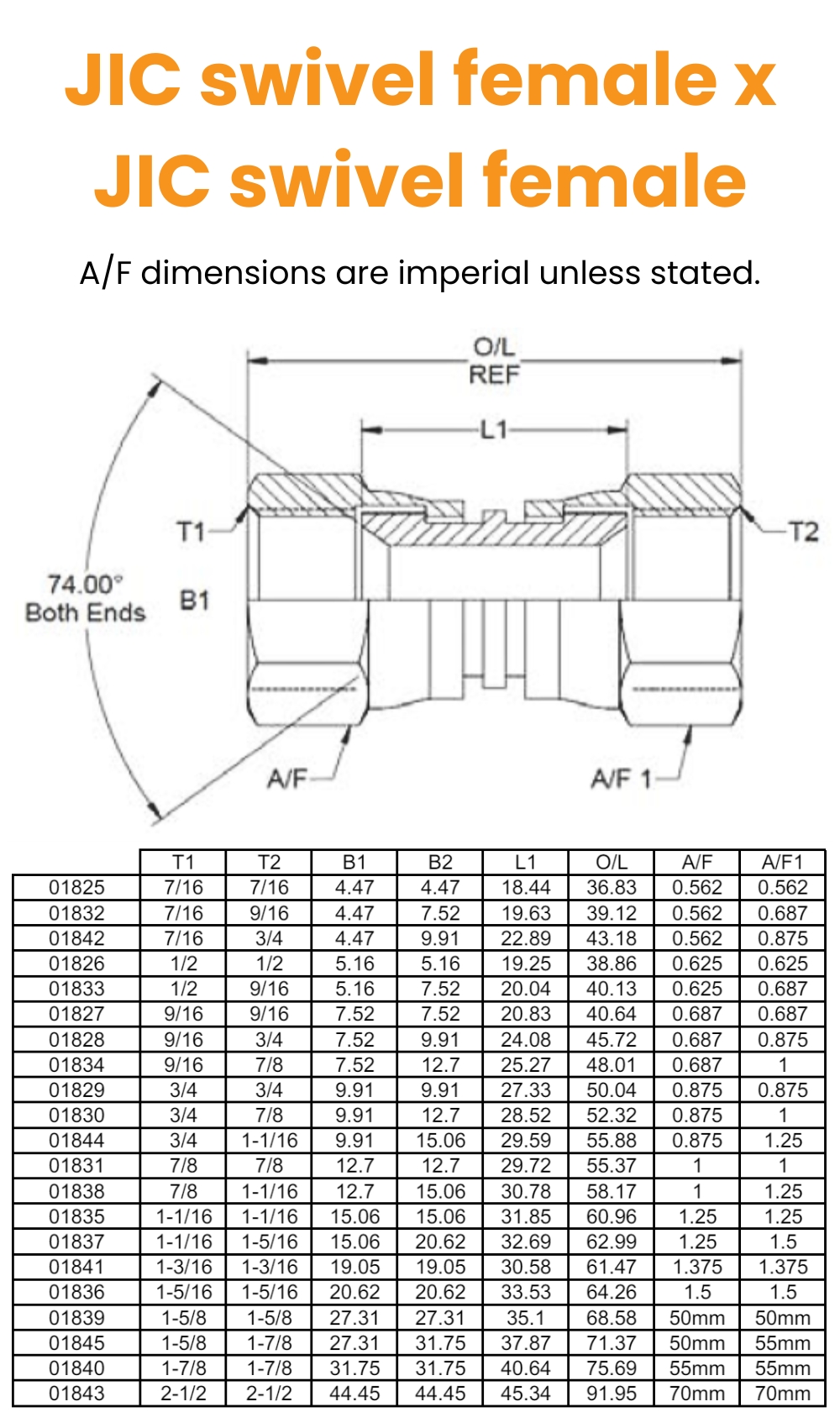 7/16 JIC x 7/16 JIC F/F Hydraulic Adaptor | Flowfit