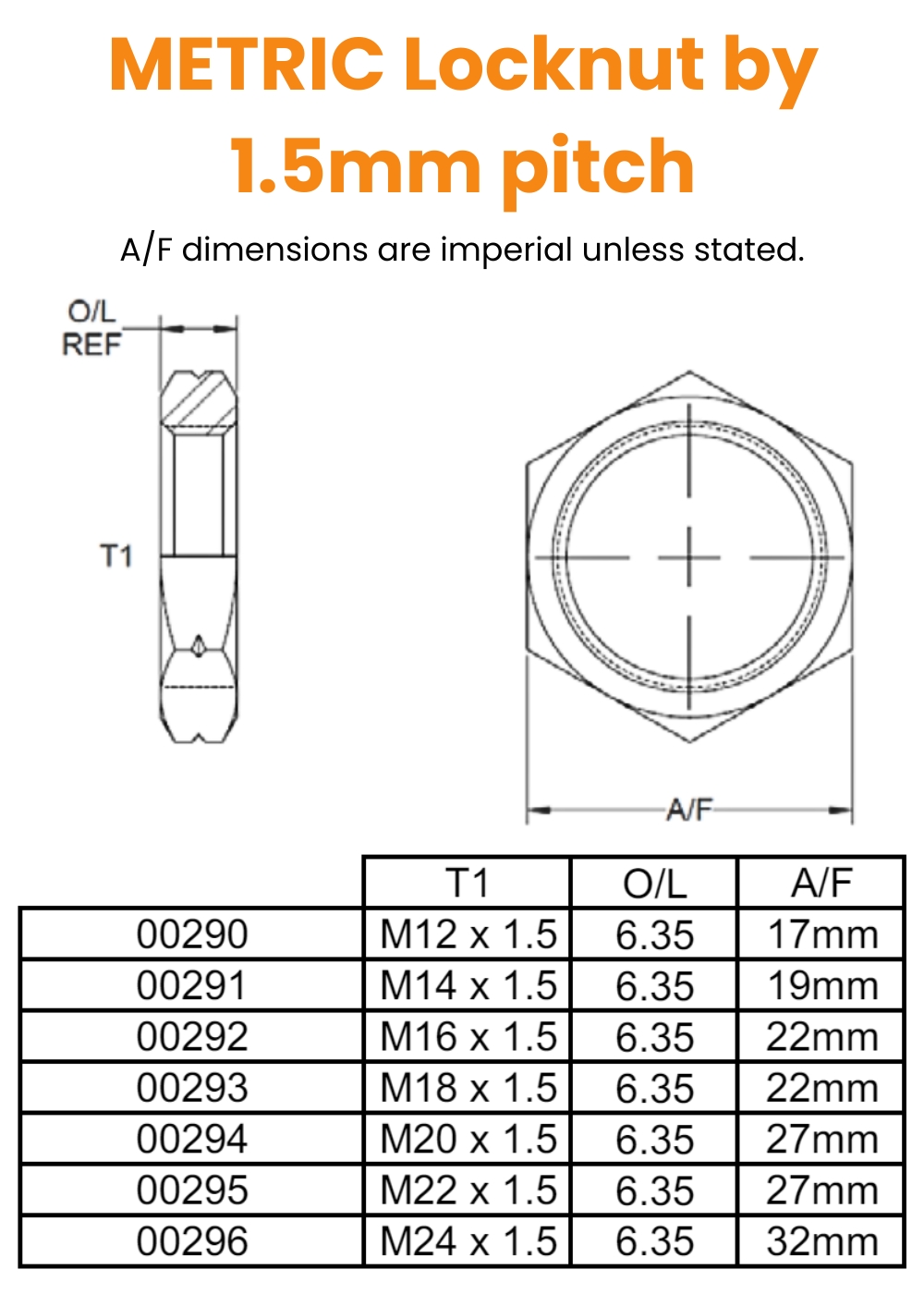 M12 Lock Nut 1.5mm Pitch Hydraulic Adaptor | Flowfit