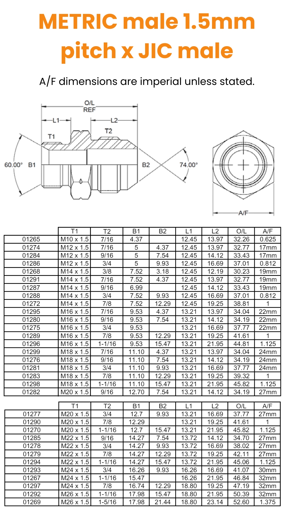 M10 1.5mm Pitch x 7/16 JIC M/M Hydraulic Adaptor | Flowfit