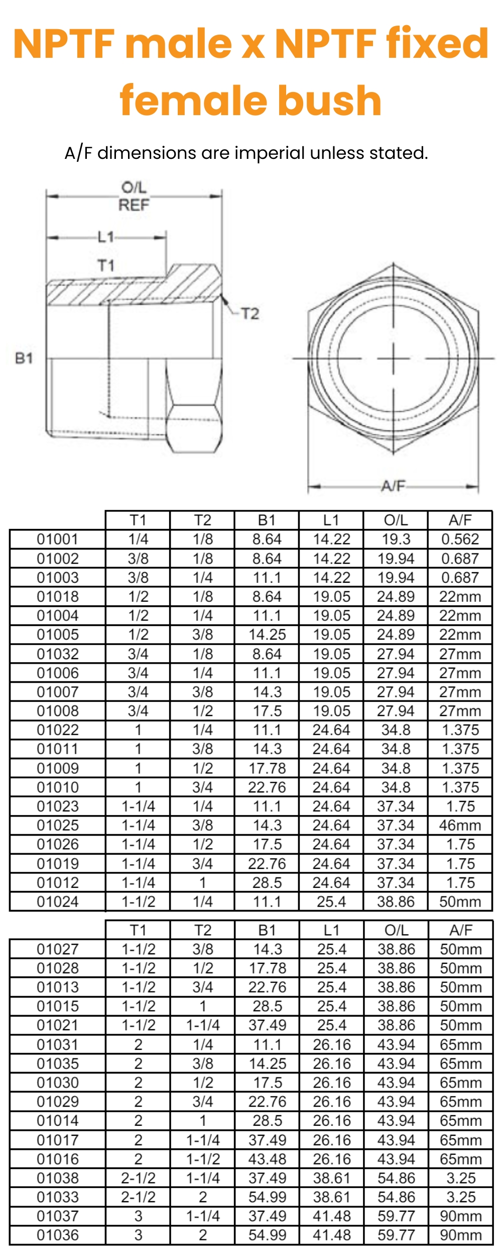 1-1/2 NPTF x 1/2 NPTF M/Fix Fem Bush Hydraulic Adaptor