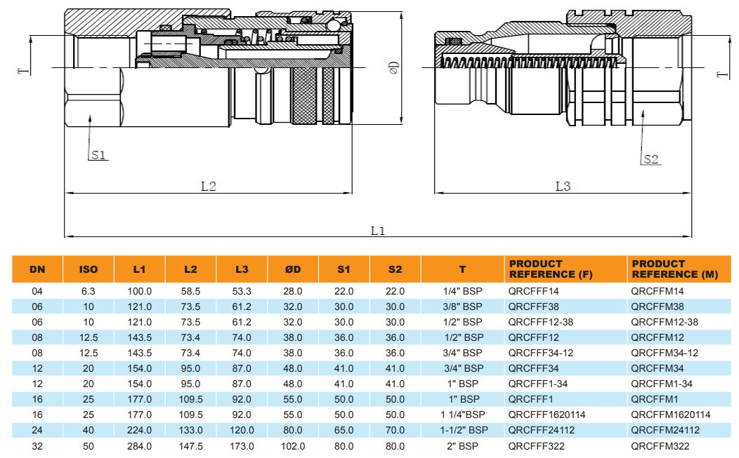 Hydraulic Flat Face Quick Release Couplings Set 3/8 | Flowfit