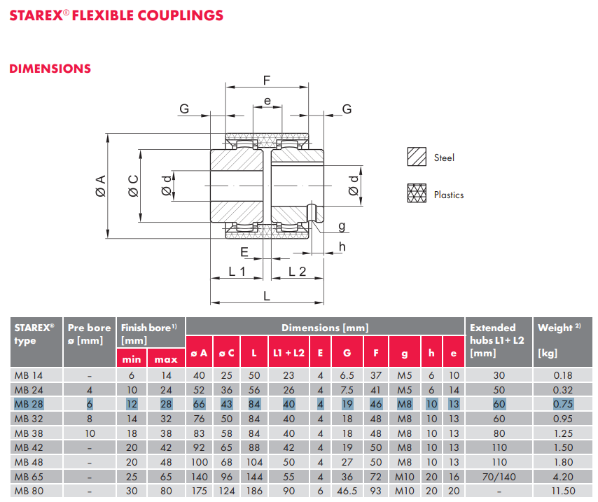 HBE Starex Engine Half Coupling, MB28 | Flowfit